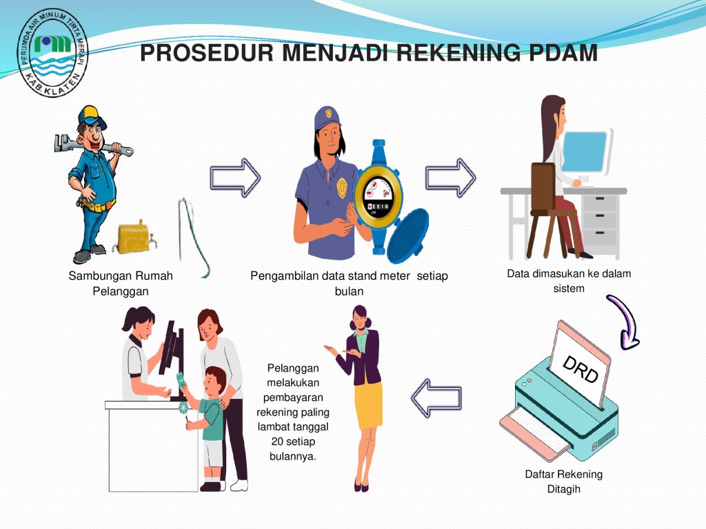 Profil Perusahaan | Perumda Air Minum Tirta Merapi Kabupaten Klaten