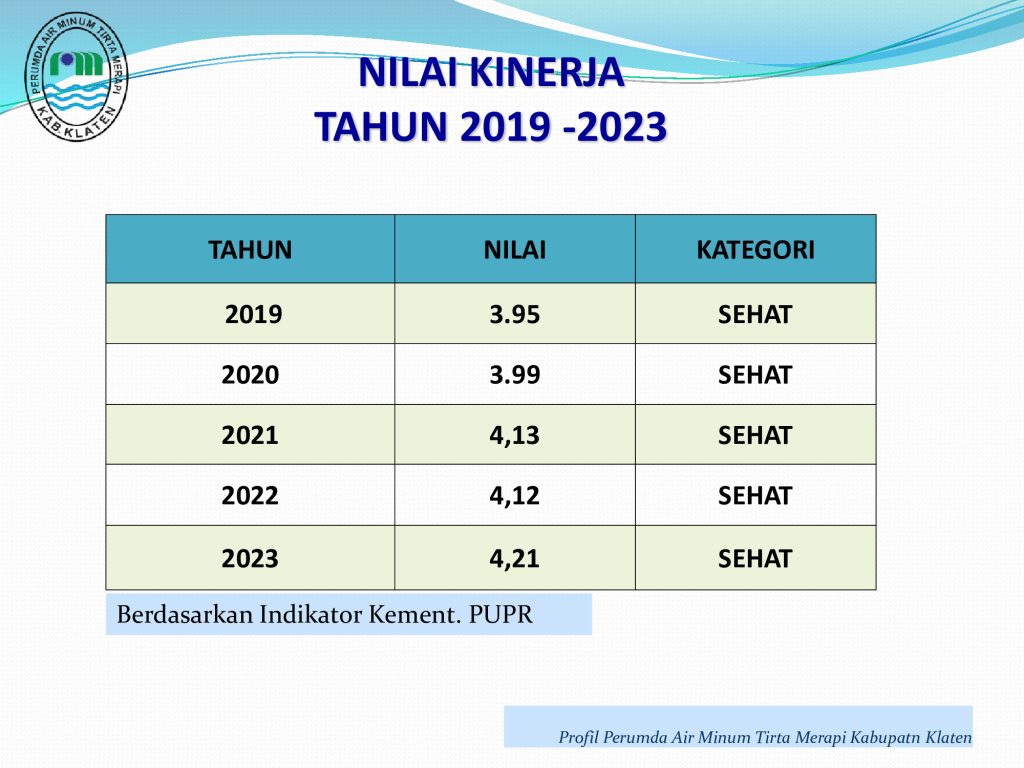 Penghargaan | Perumda Air Minum Tirta Merapi Kabupaten Klaten