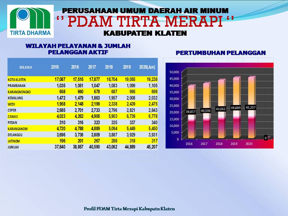 PROFIL PERUSAHAAN | PDAM Tirta Merapi Kabupaten Klaten