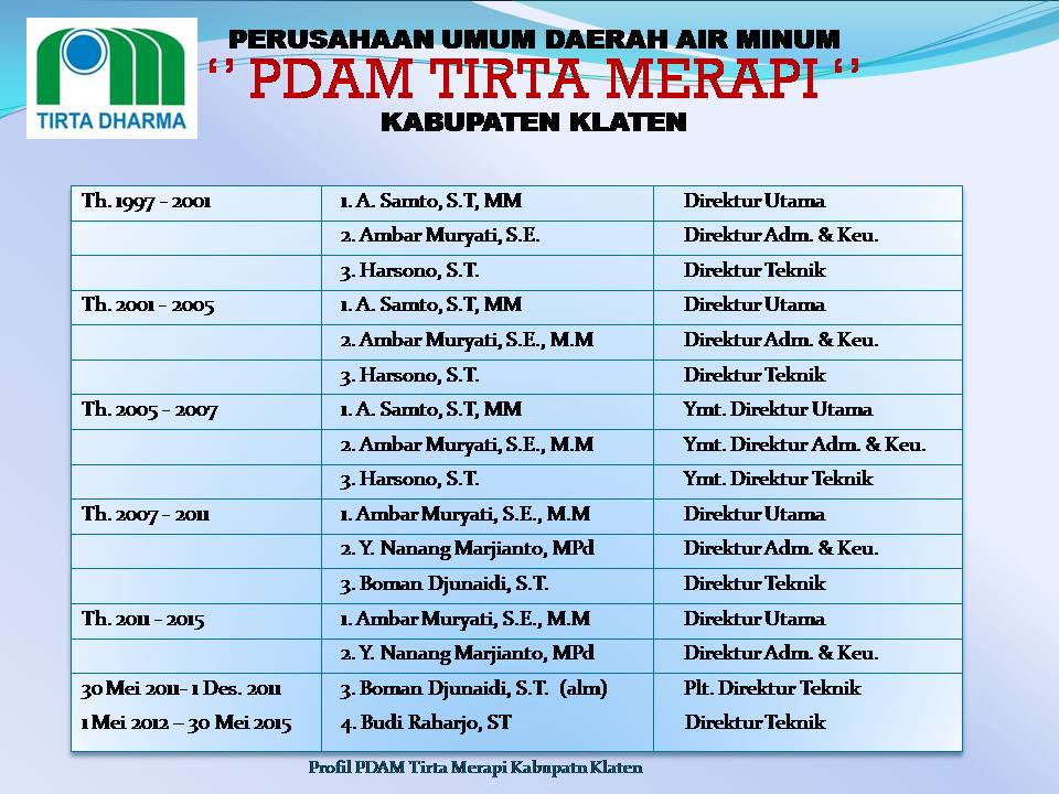 PROFIL PERUSAHAAN | PDAM Tirta Merapi Kabupaten Klaten
